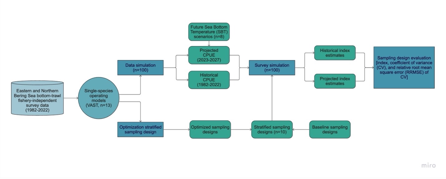 Adapting monitoring to a changing seascape: efficiency, flexibility and ...